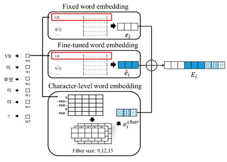 Survey of Classification Models for Incomplete Text data - Just Keep ...